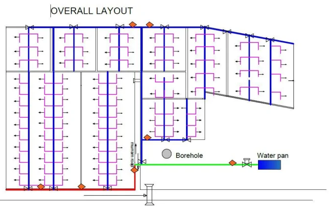Typical Drip Irrigation System Layout
